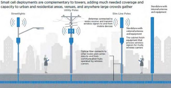 134 Proposed 5G Small Cell Nodes Planned For The City of Lafayette ...