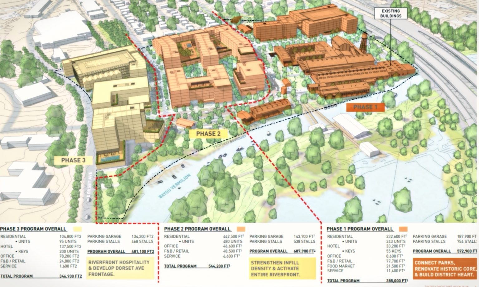 Trappey Riverfront District, A New Transformative Mixed-Use Destination ...